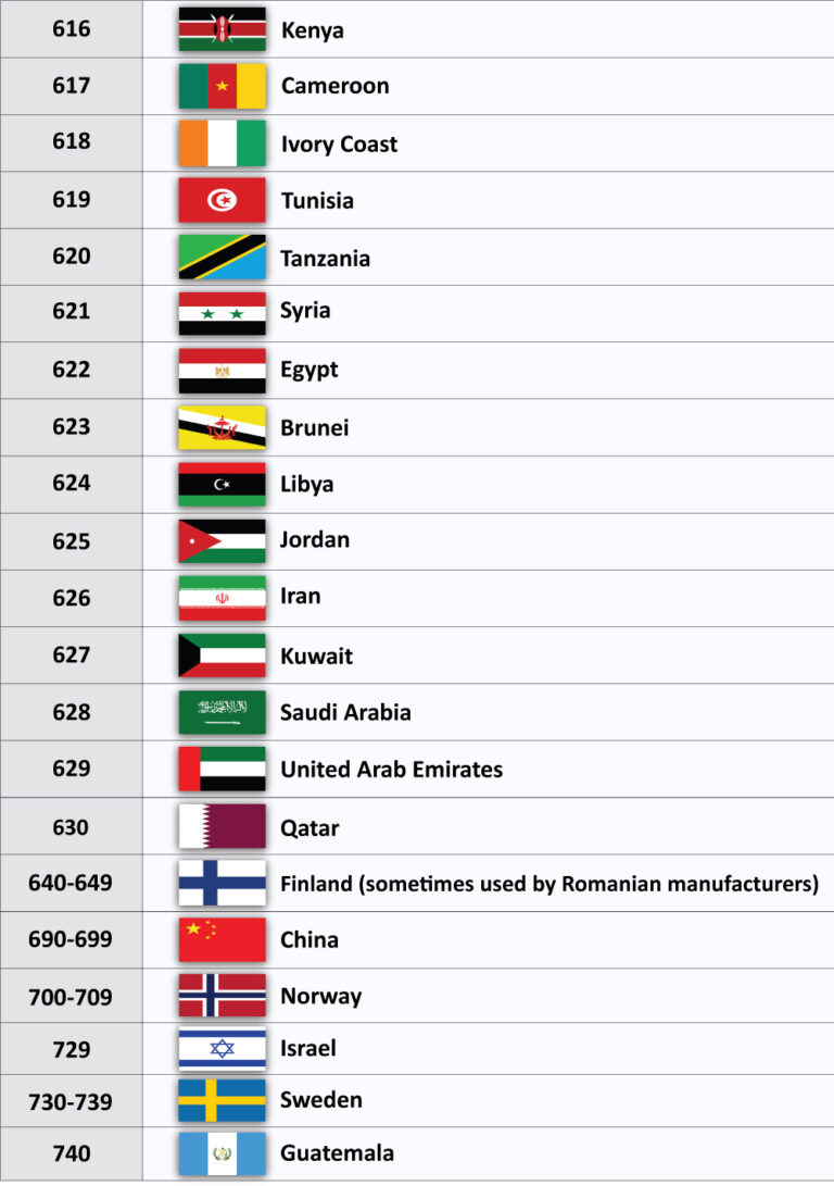 Current List Of Barcode Country Codes Current List Of Barcode Country Codes